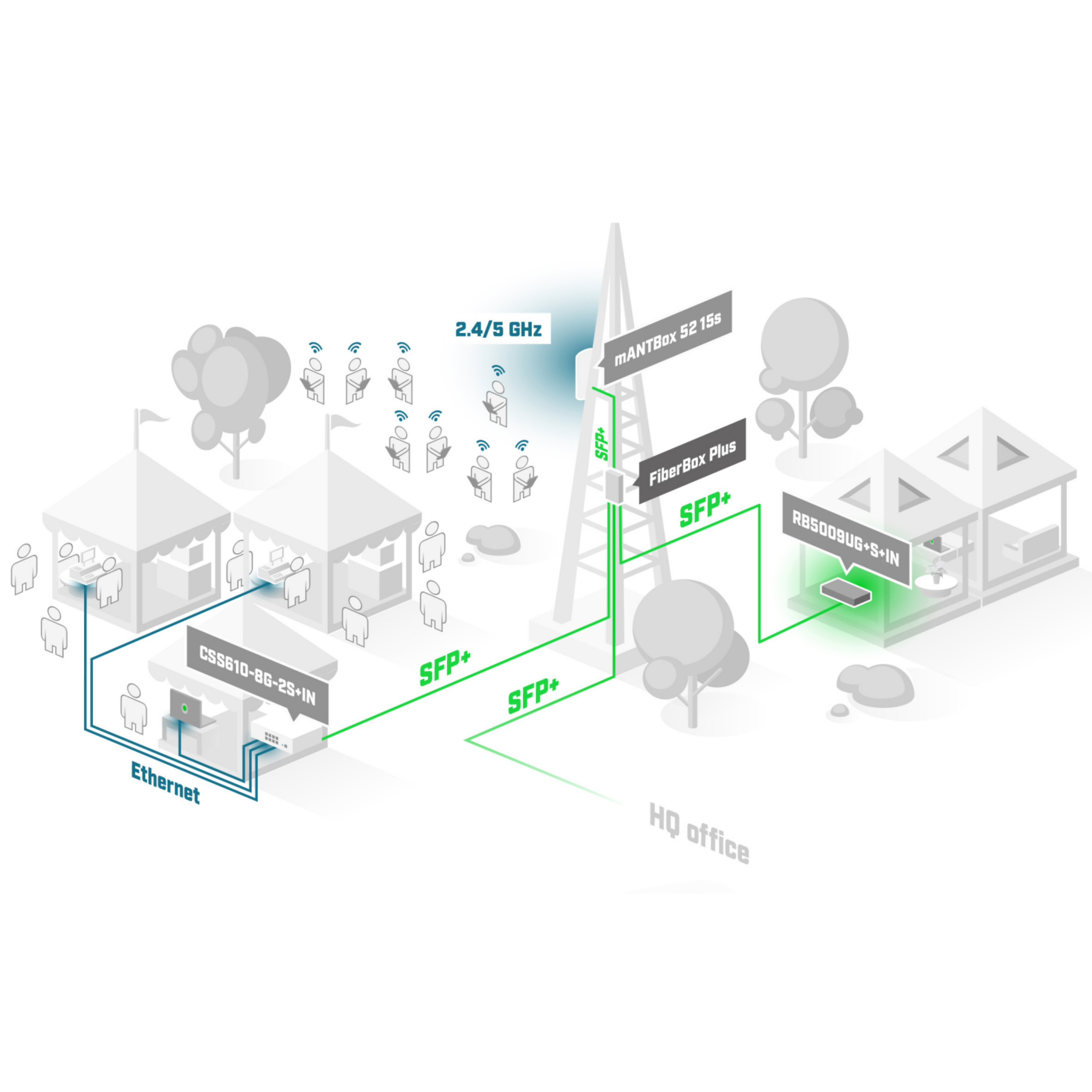 MikroTik FiberBox Plus 10 Gigabit Outdoor Switch [CRS305-1G-4S+OUT ...