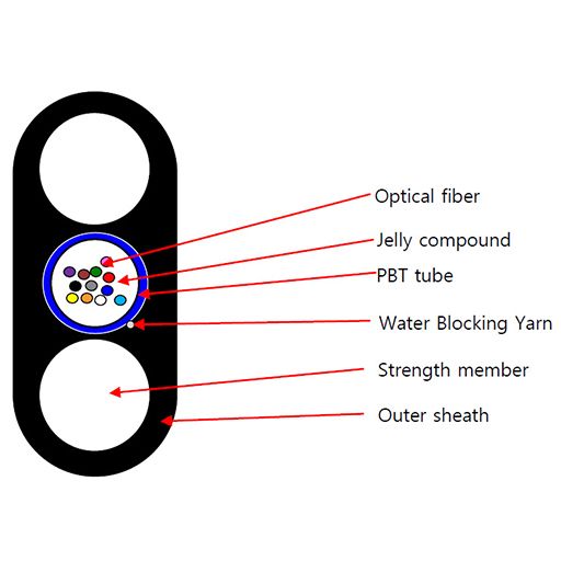 10 Fiber- 8,200 ft Spool | Starting at $0.201/FT — Baltic Networks